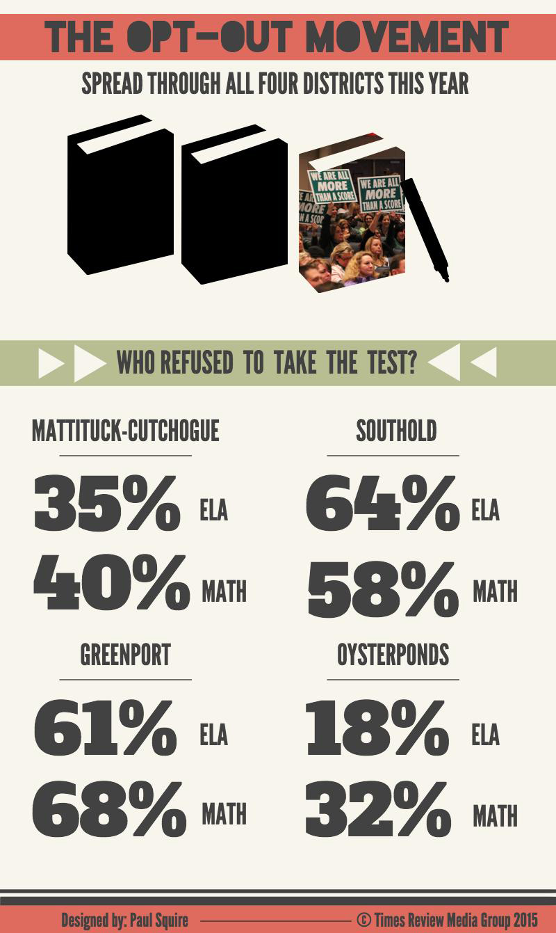 See how students scored on this year’s state assessments - The Suffolk ...